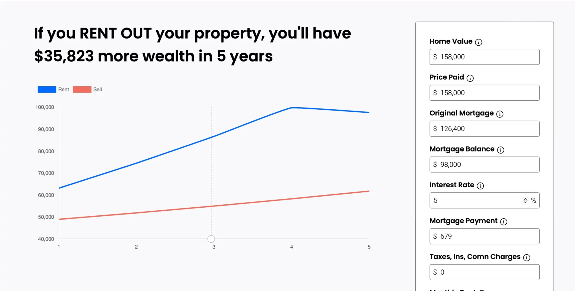 The Ultimate Rent vs. Sell Calculator | Updated 2026